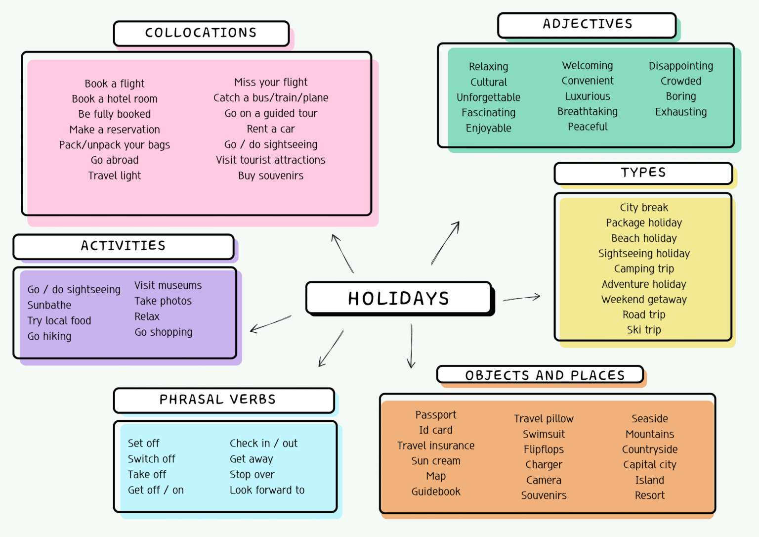 Unidad 4 – Holidays – Santo Teacher